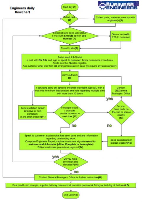 Operaing Procedures Services For Oxfordshire Companies